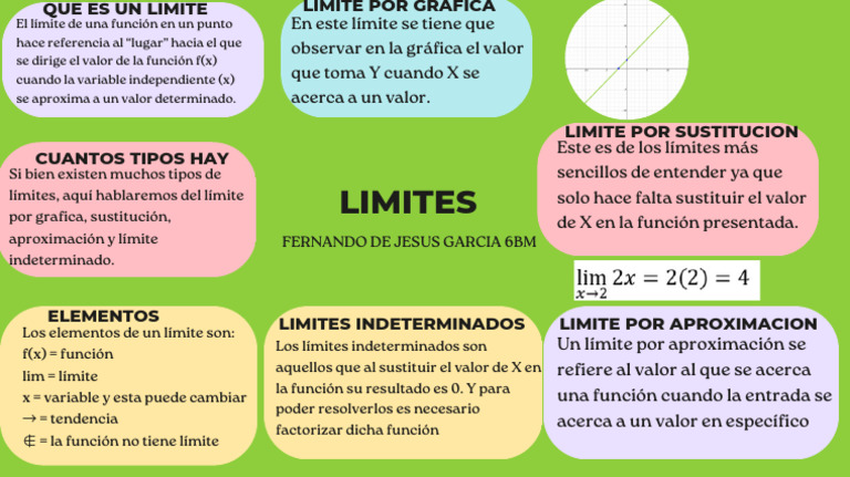 Limites FDJG | PDF