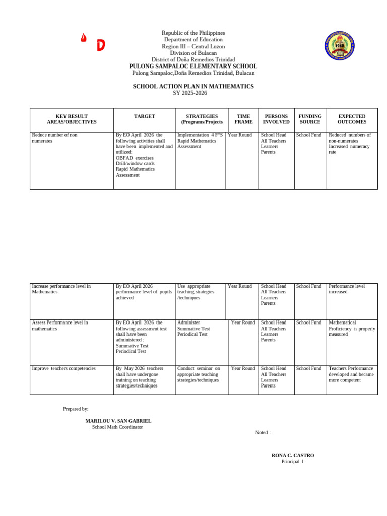 Pses Math Action Plan Sy.2025-2026 | PDF | Education Theory | Learning