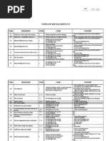 Glass Container Defects: Causes & Remedies | PDF | Mechanical ...