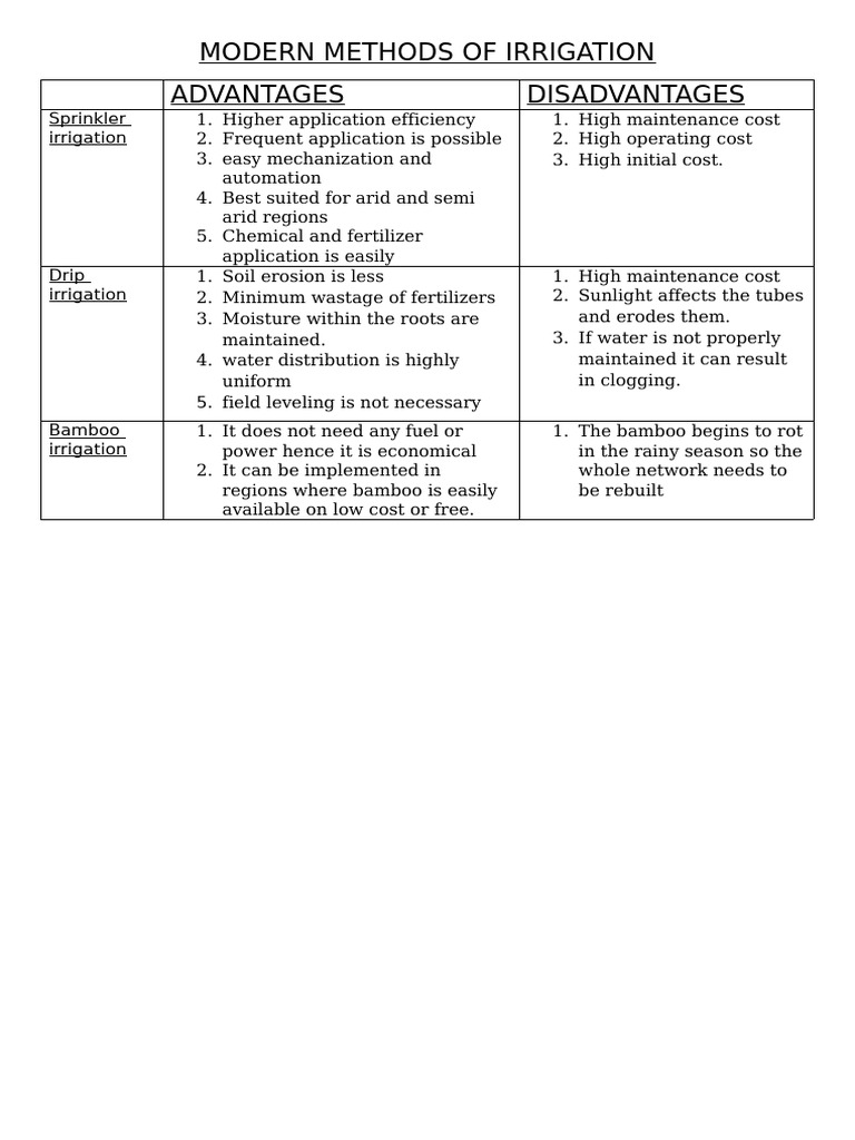 Modern Irrigation Methods Overview | PDF