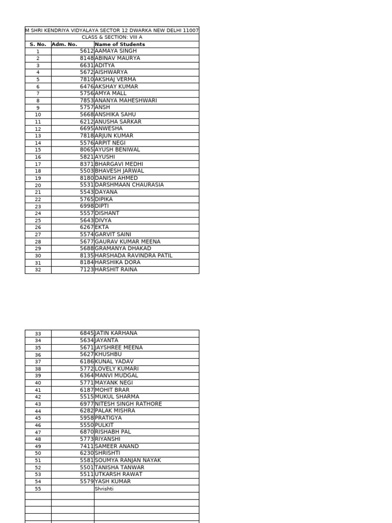Viii-A List of Students | PDF