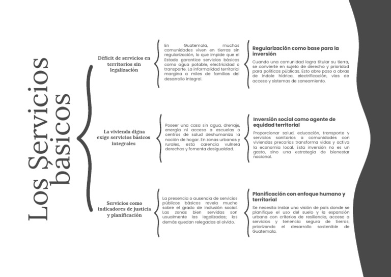 Copia de Organizador Gráfico | PDF | Economias