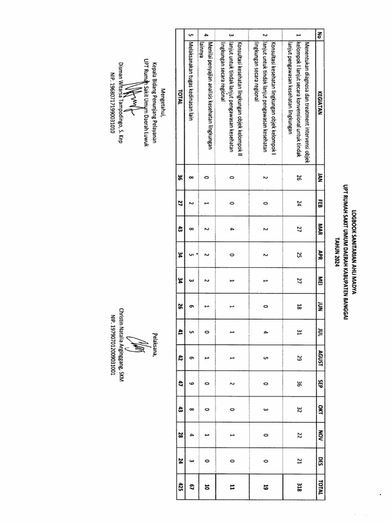 Logbook Sanitarian 2024 | PDF