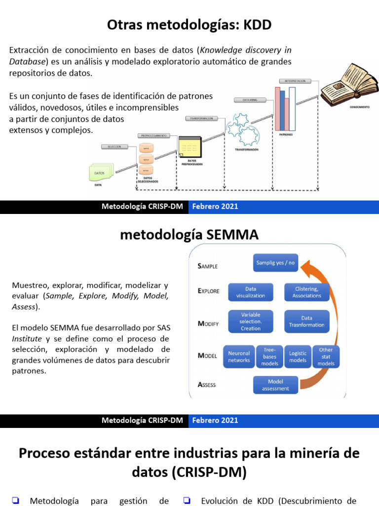 Metodología Crisp-Dm | PDF | Procesamiento de datos