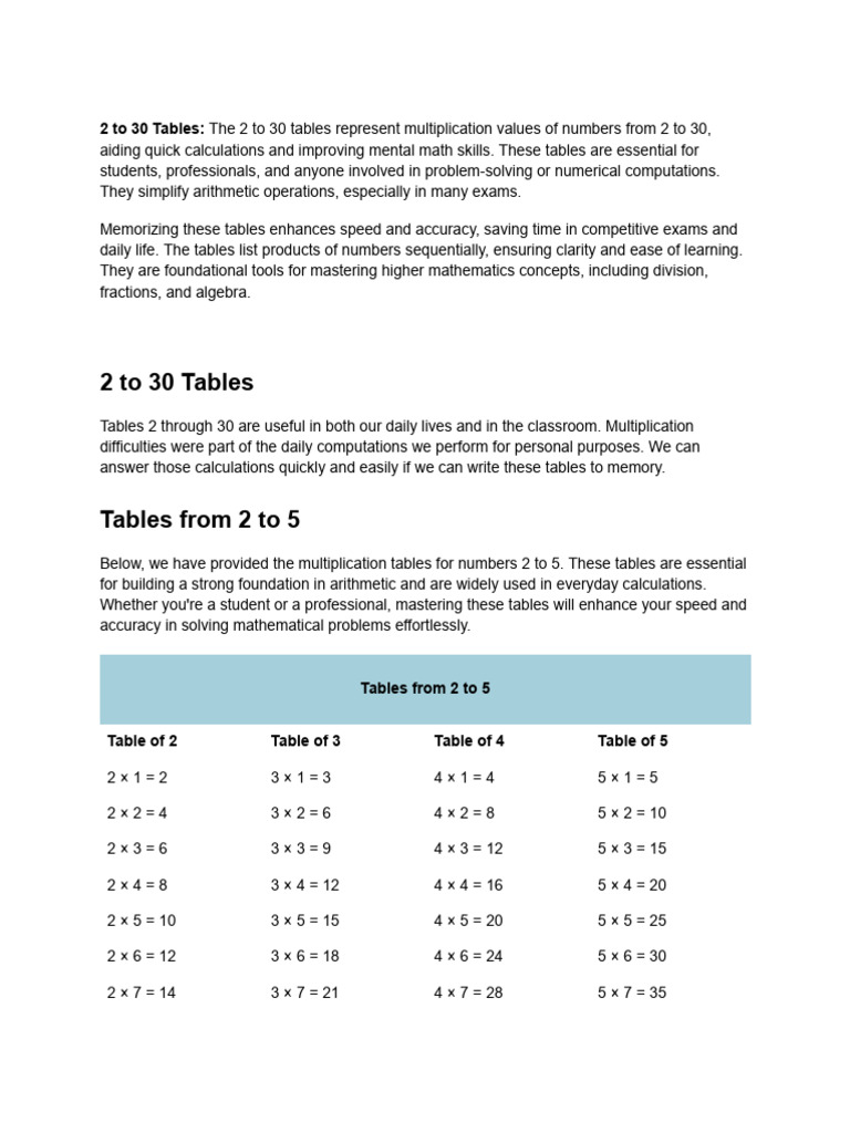 2 To 30 Tables | PDF | Arithmetic | Mathematics