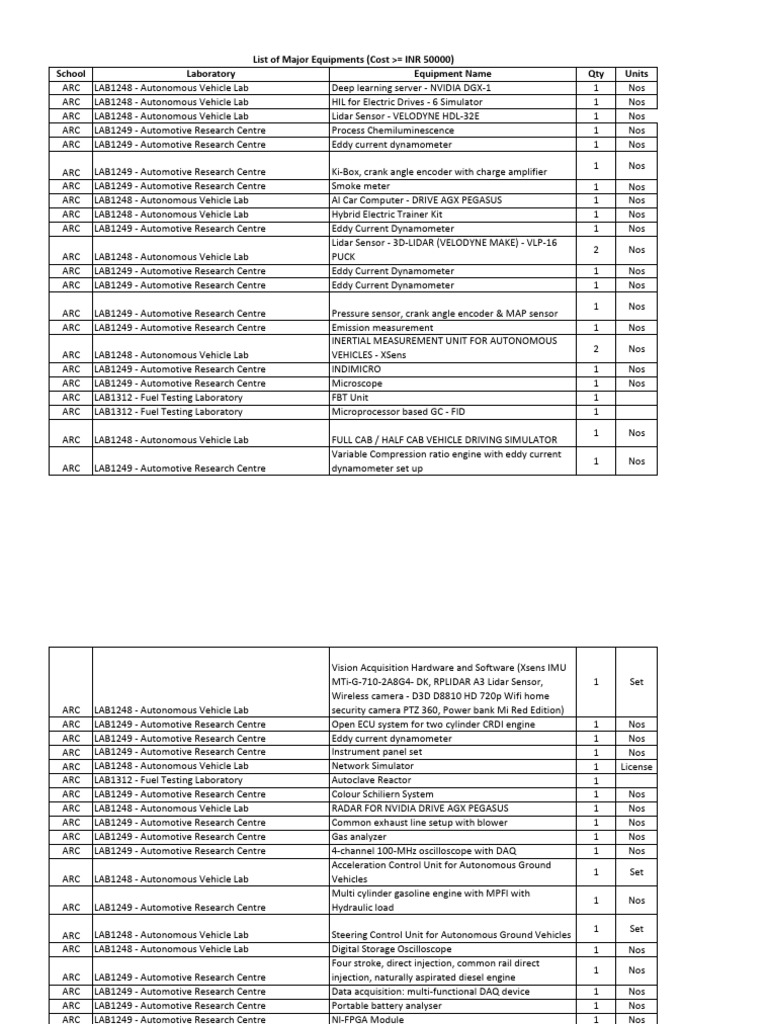 Laboratory Equipment Inventory List | PDF | Engines | Chromatography