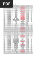 HSN Codes for Clothing and Accessories | PDF | Clothing | Handbag