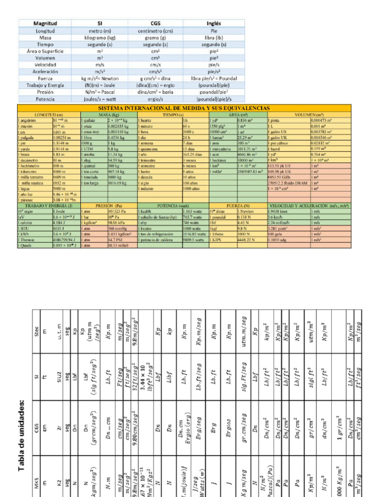 Tablas de Fisica | PDF