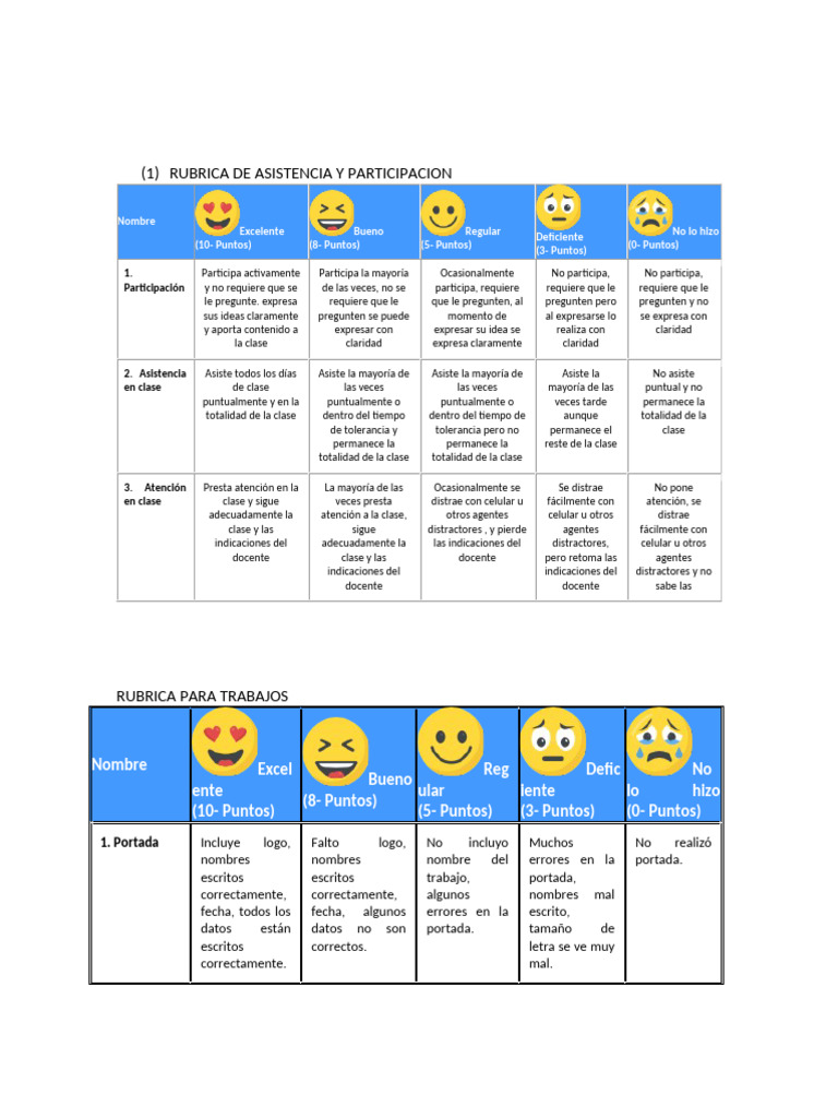 Rúbricas de Evaluación: Asistencia y Participación | PDF