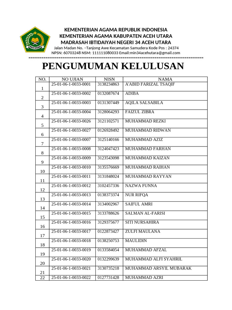 Berita Acara Rapat Kelulusan 2025 | PDF