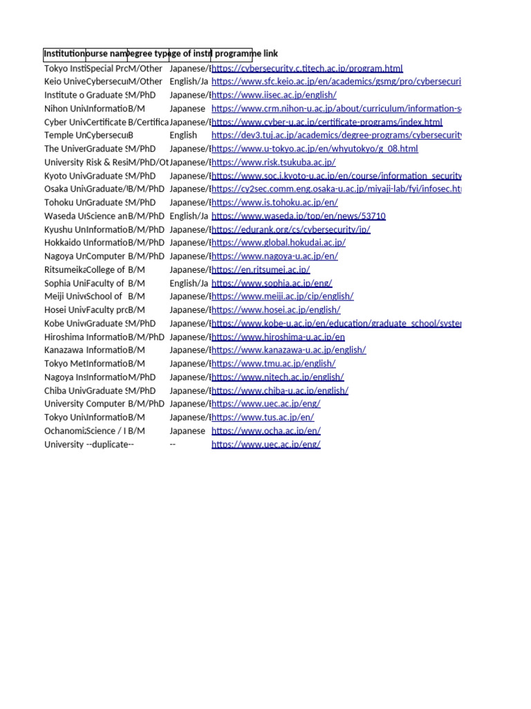 Japan Cybersec Programs Part1 | PDF | Japan