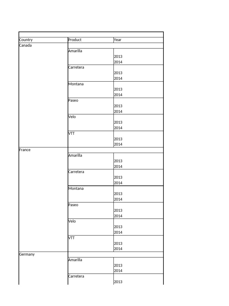Pivot Table Annisa Syahrani Putri | PDF | Incremental Computing | Spreadsheet Software