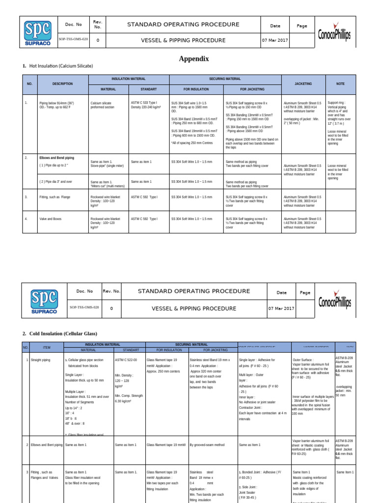 Vessel and Piping Insulation SOP | PDF | Fiberglass | Thermal Insulation