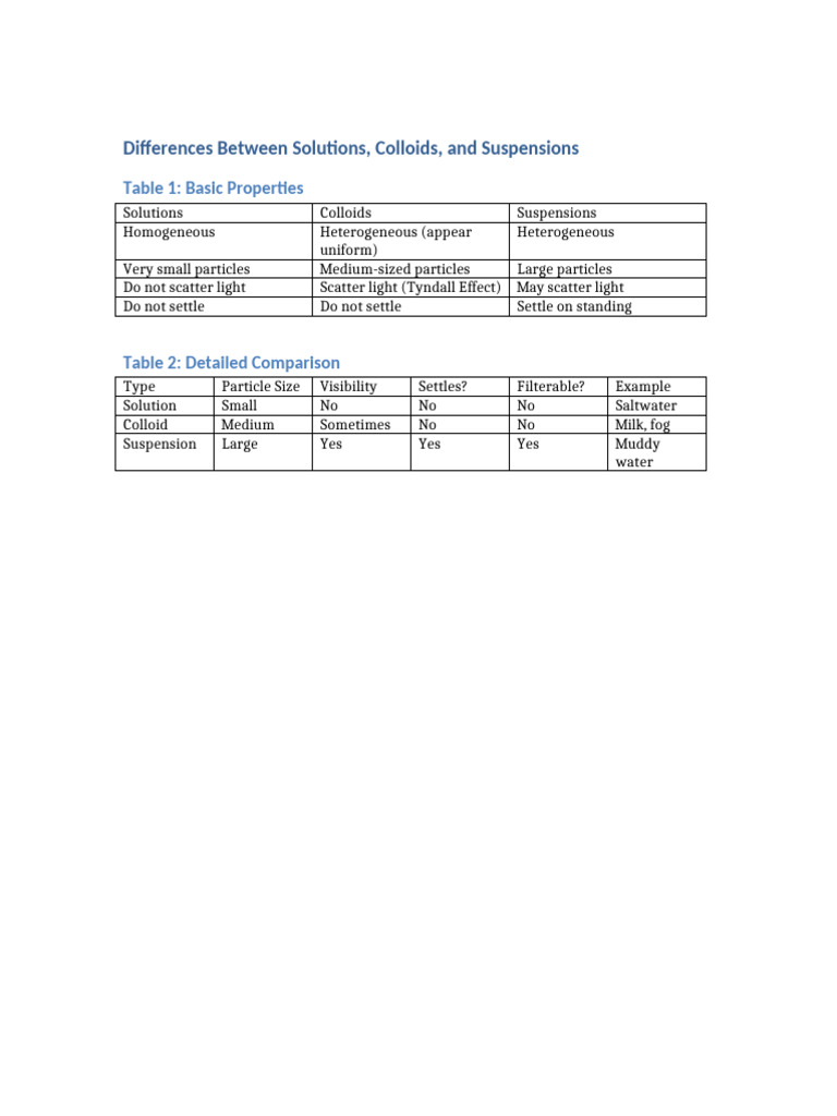 Solutions Colloids Suspensions Reviewer | PDF