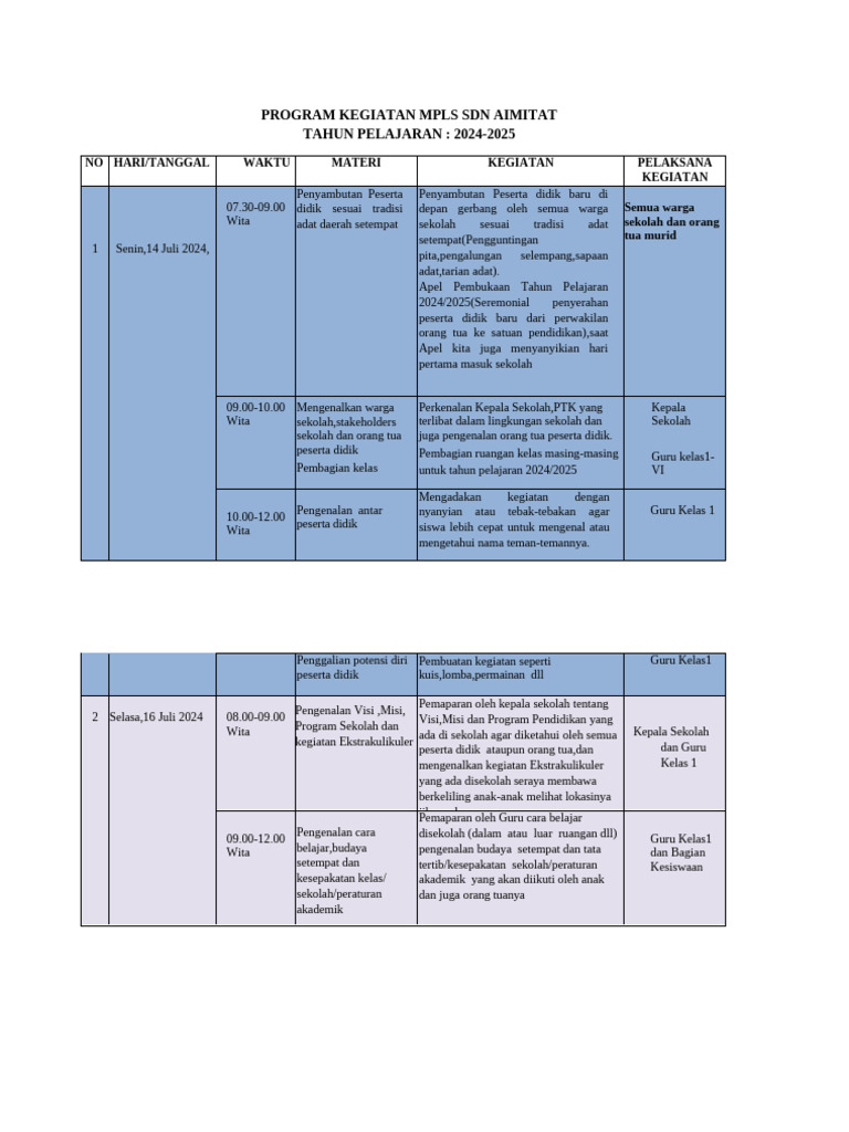 Program Mpls Dan Asesmen Awal Sd | PDF