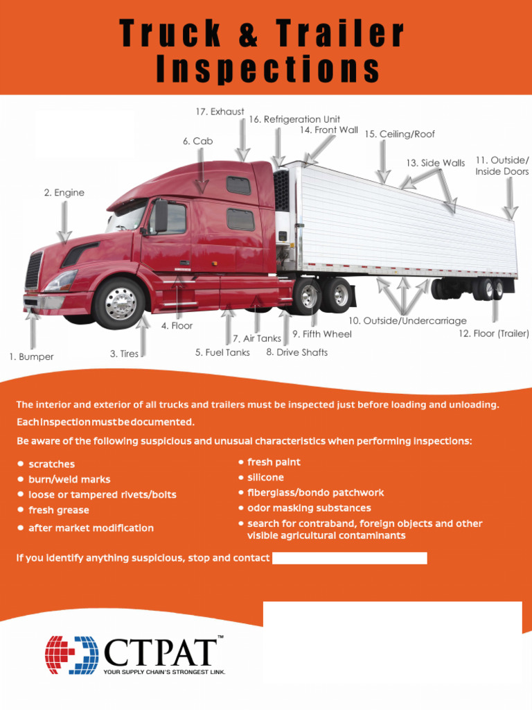 17 Point Inspection Poster | PDF | Smuggling