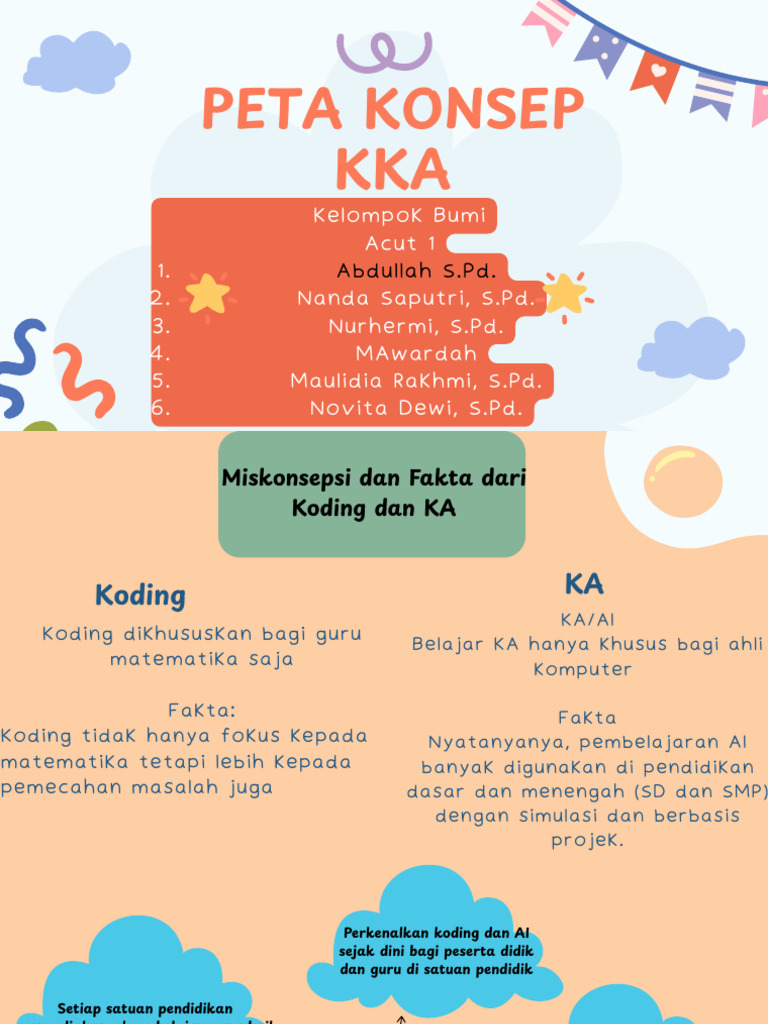 Peta Konsep Kka | PDF