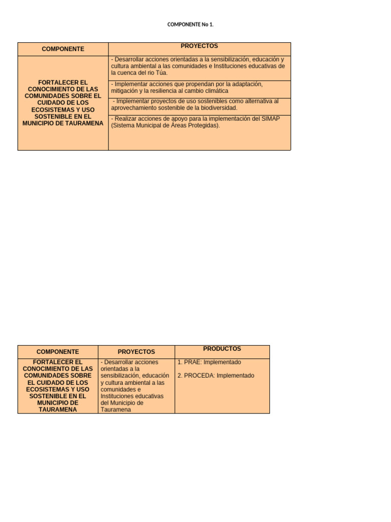 Activid Compone Proy Amb | PDF | Sustentabilidad | Resiliencia climática