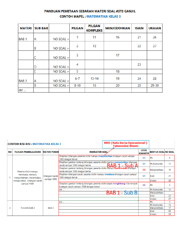 Contoh Pemetaan Sebaran Materi Soal Dan Kisi-Kisi Asts Ganjil | PDF
