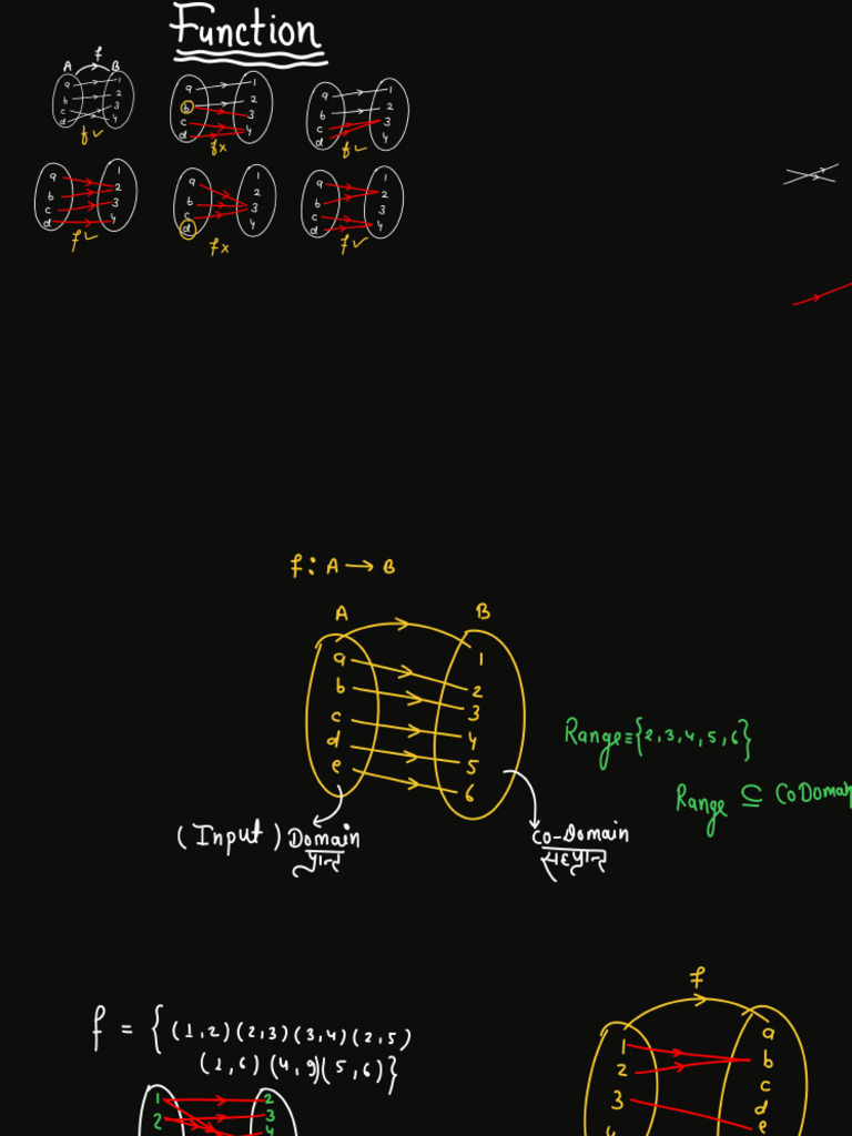 Functionpart1 (1) 080431 | PDF
