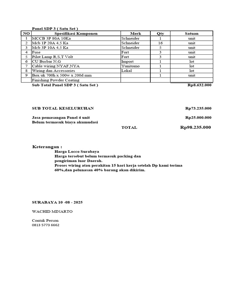 Rab Panel SDP Papua | PDF