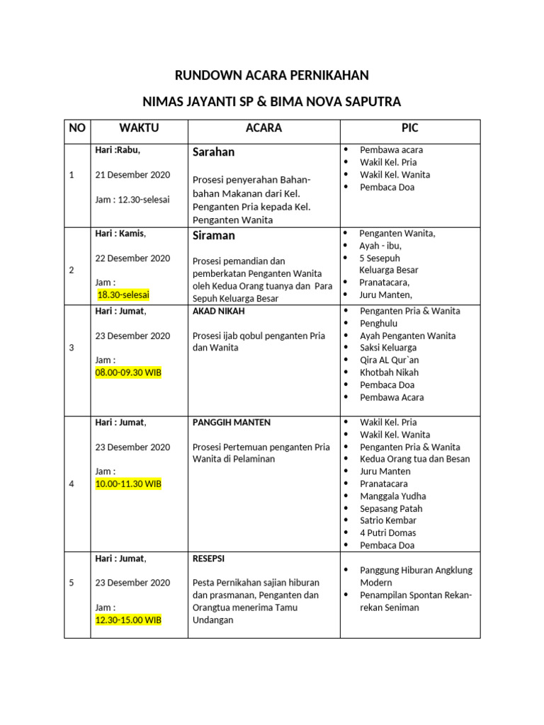 Rundown Acara Pernikahan | PDF