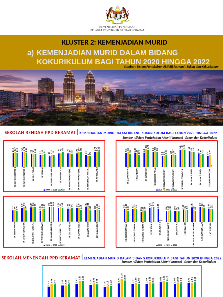 Kluster 2 Kemenjadian Murid Kokurikulum Pajsk | PDF
