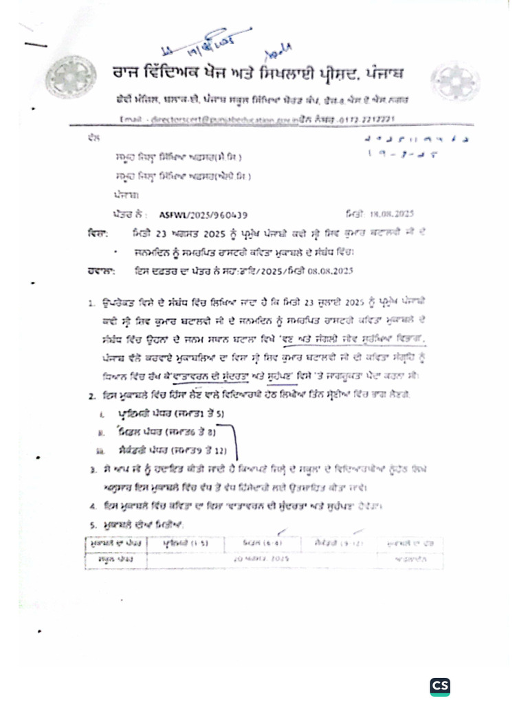Shiv Kumar Batalvi | PDF
