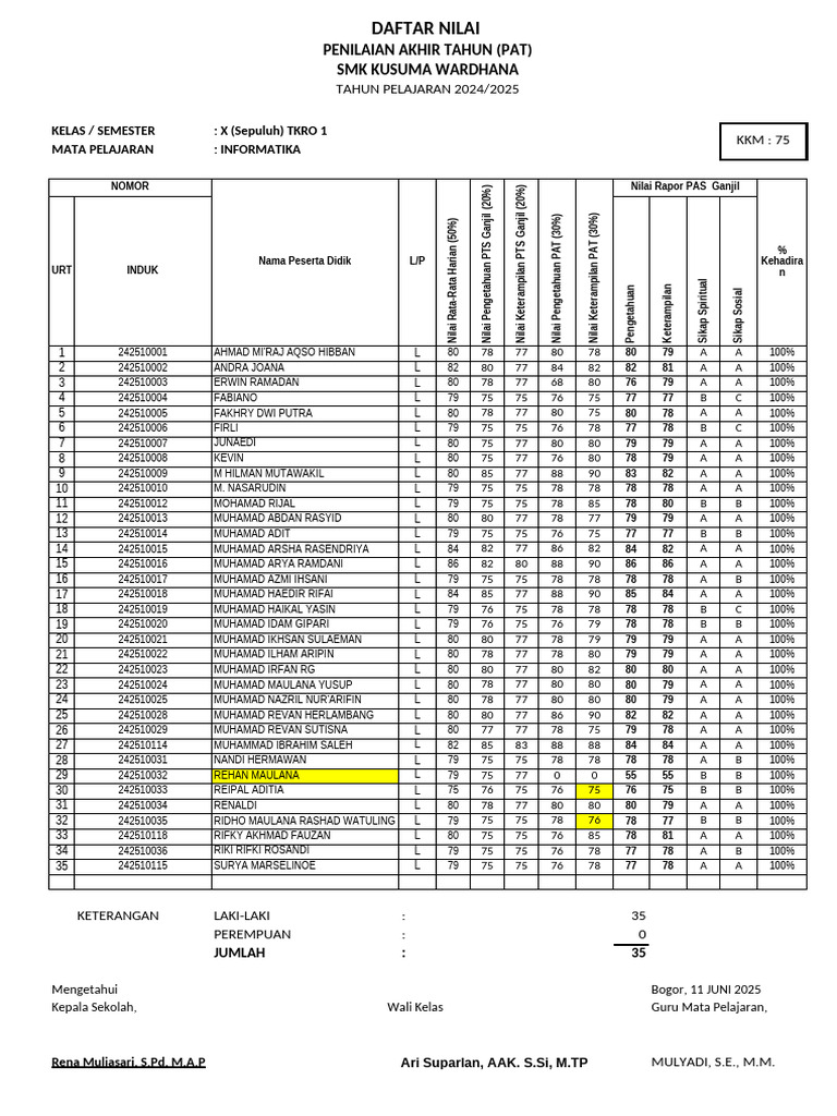 DAFTAR NILAI PAT 2024 2025 Kls 10 MULYADI | PDF
