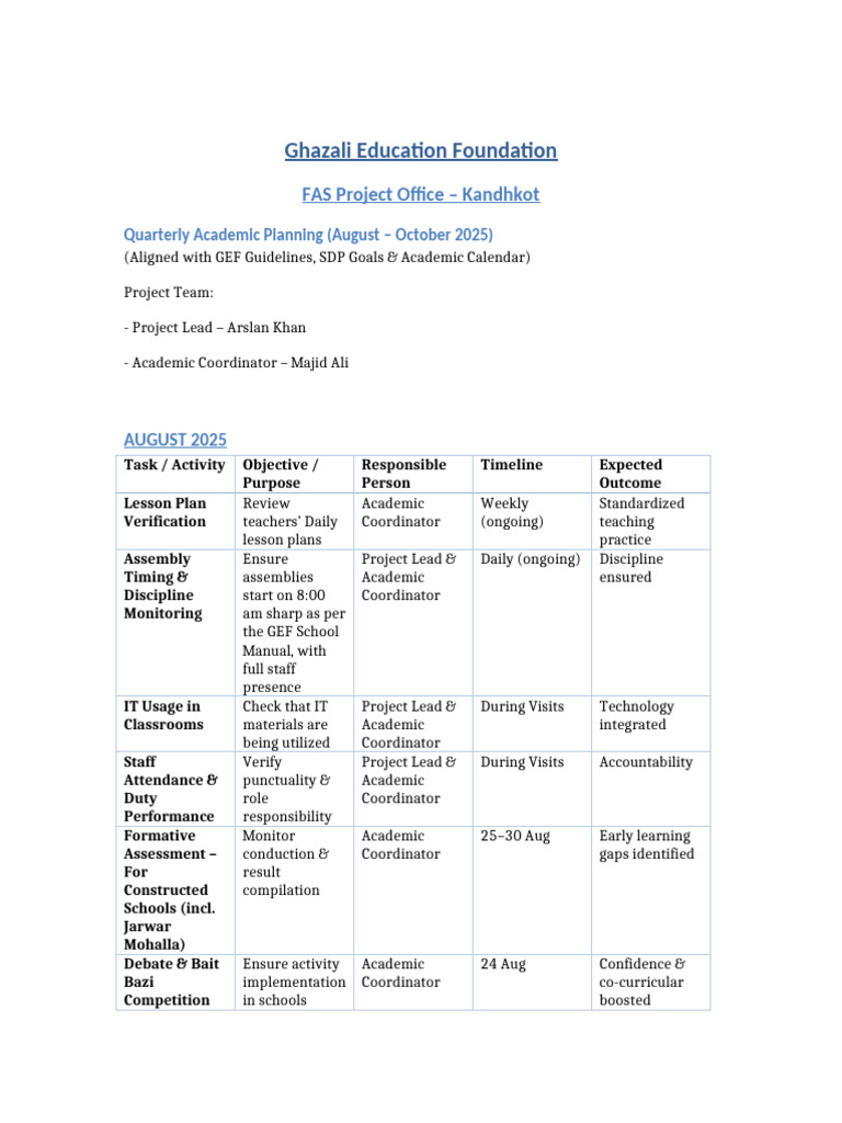 FAS Project Academic Planning Aug-Oct 2025 | PDF | Teachers | Lesson Plan