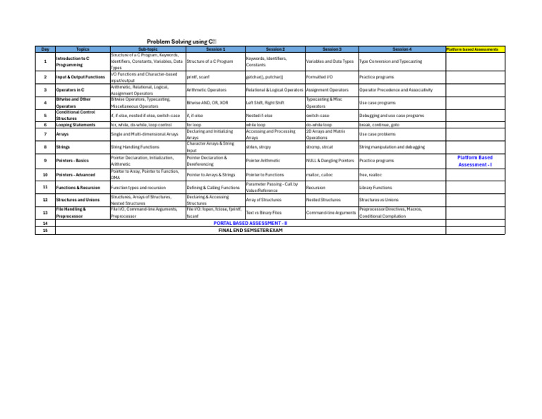 C Programming ToC - 35-Day Campus Training Plan | PDF | Pointer (Computer Programming) | Control ...