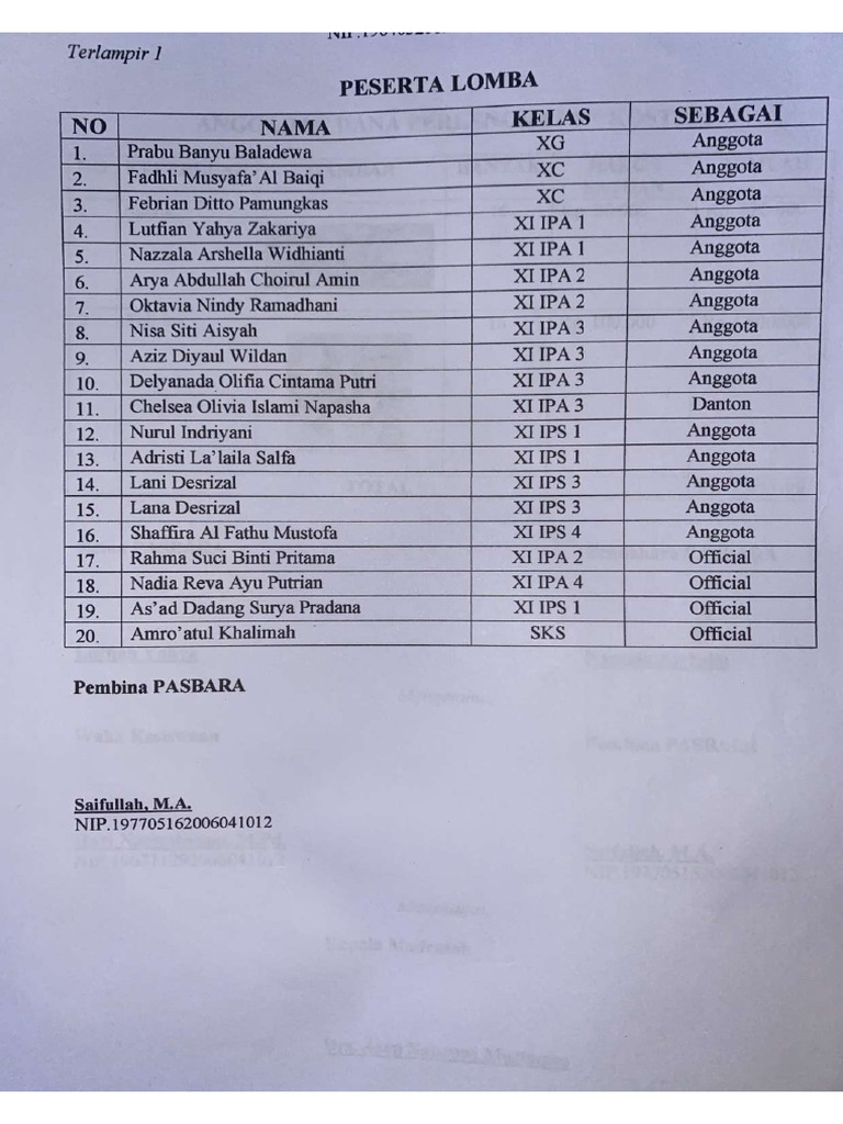 Peserta Lomba LKBB | PDF