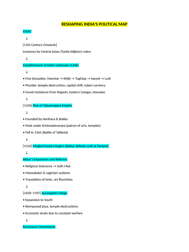 Flow Chart Reshaping India's Political Map | PDF | Mughal Empire