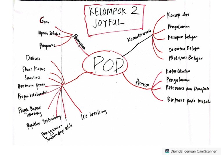 Aprizal Putra - POD | PDF