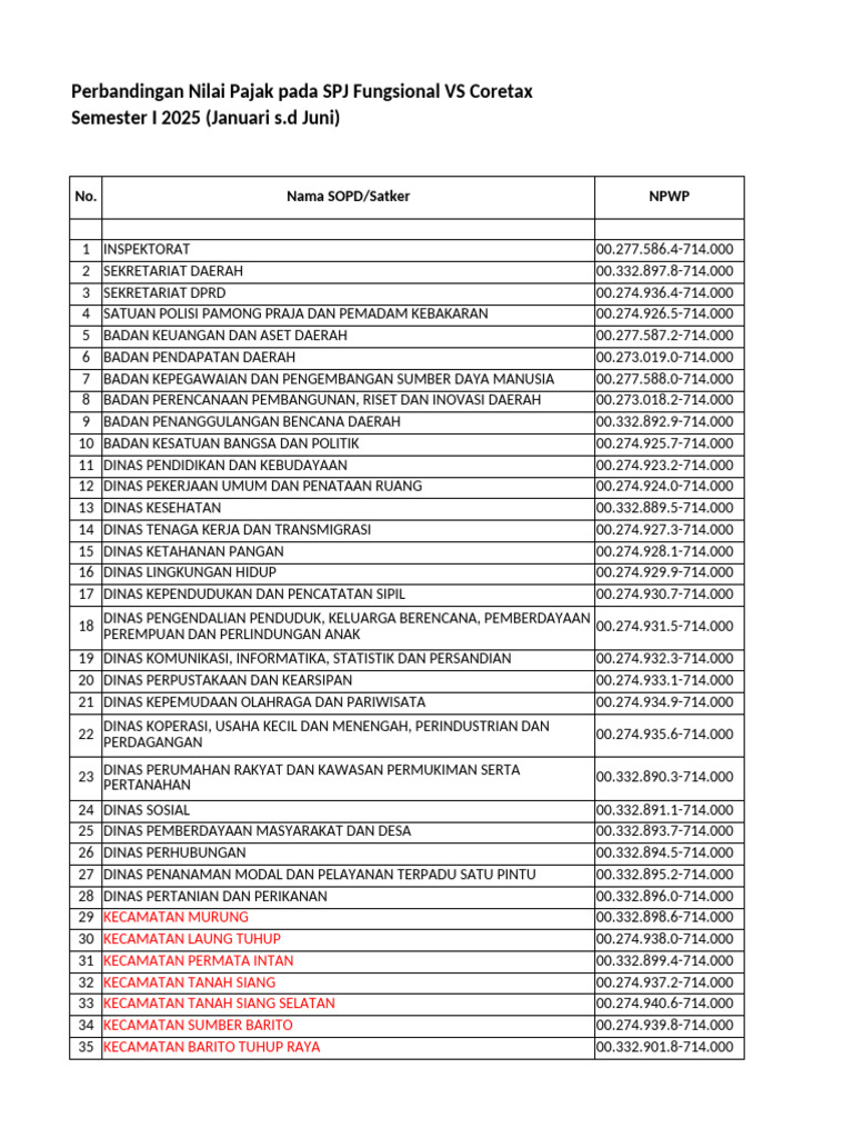 Rekap SPJ Fungsional SKPD Pemkab Mura Sem I 2025 - Shared Bendahara | PDF