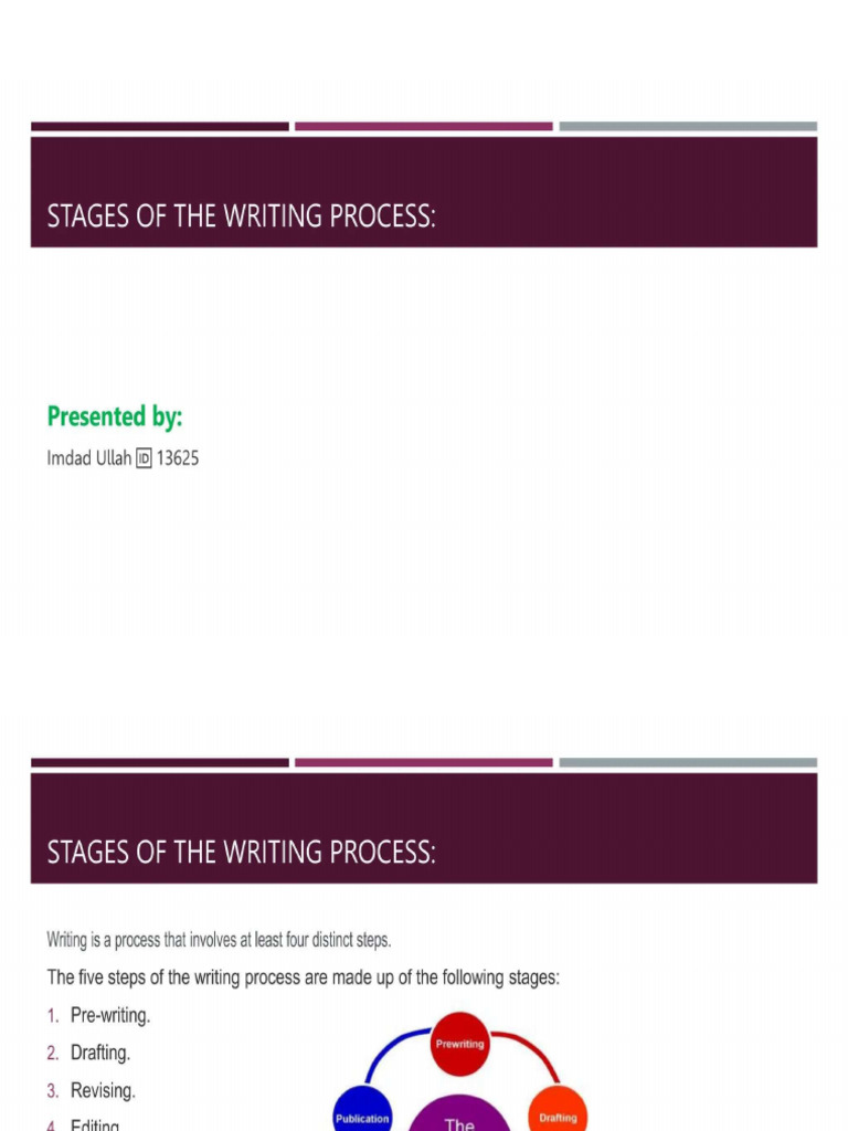 Stages of Writing Process | PDF