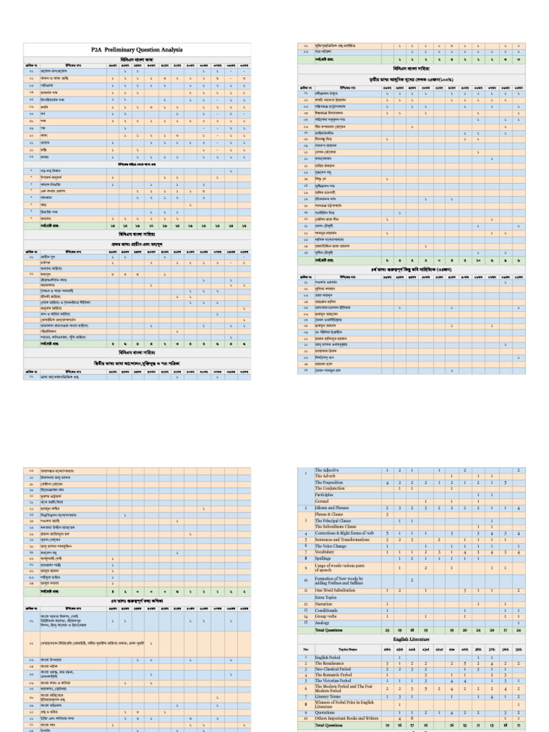 BCS Question Analysis (35-46) (P2A) | PDF