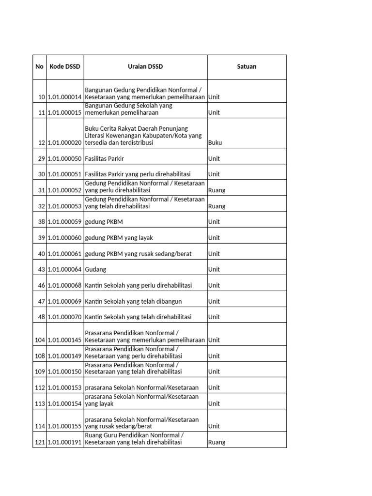 Rekap Data Yang Diakomodir | PDF