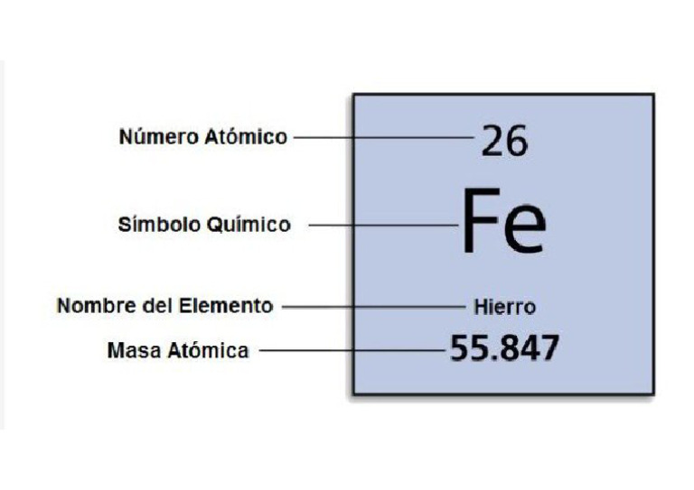 Estructura de La Tabla Periódica | PDF