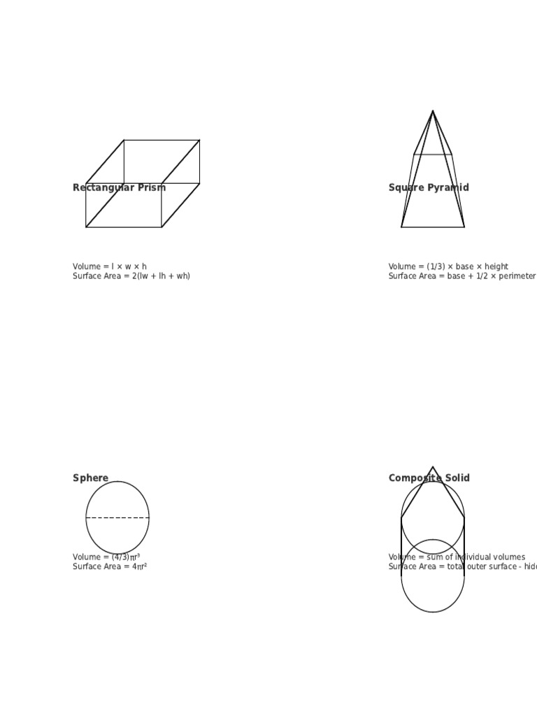 Volume SurfaceArea Formulas | PDF