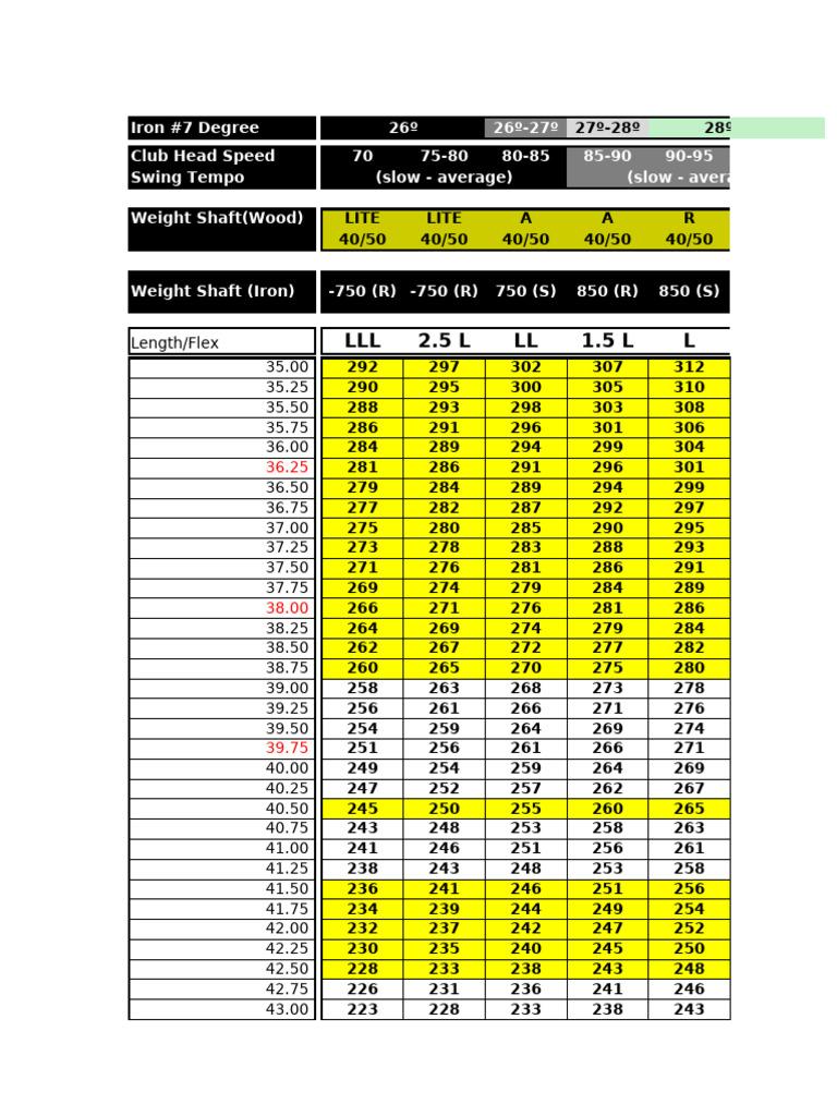 Frequency Mapping Map Golf | PDF | Precision Sports
