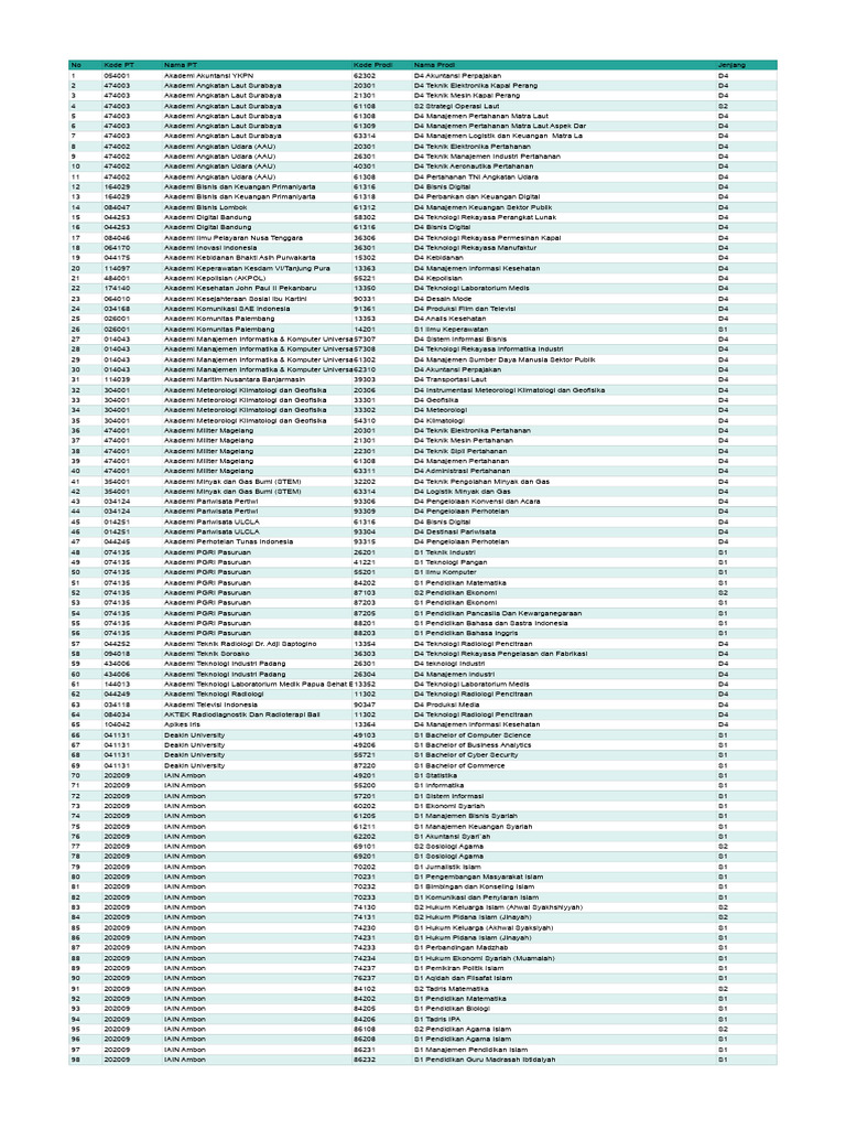 Program Studi Pendidikan Agama Islam | PDF