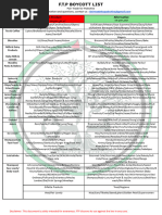 Boycott List of Israeli Products | PDF