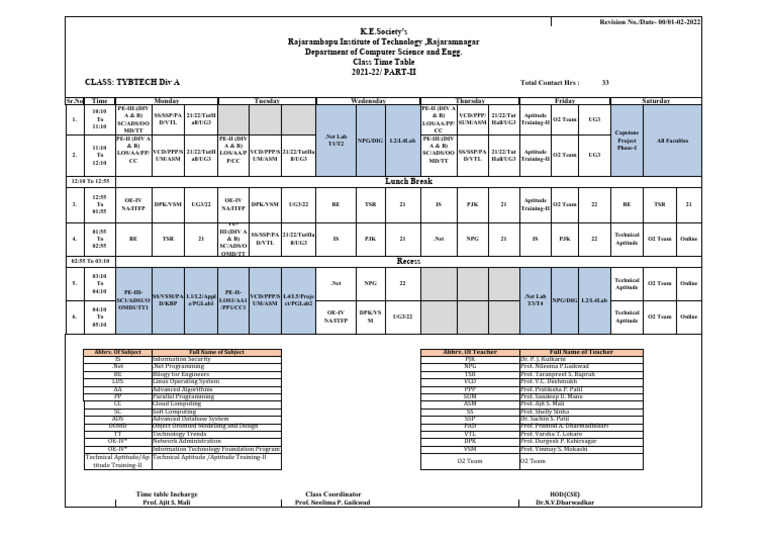 K.E.Society's Rajarambapu Institute of Technology, Rajaramnagar Department of Computer Science ...