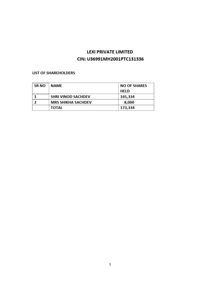 List of Shareholders | PDF