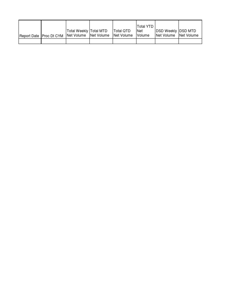 Weekly and Monthly Net Volume Report | PDF | Law