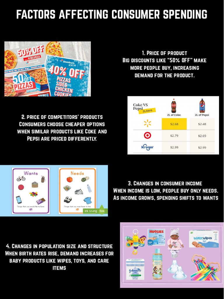 Factors Affecting Consumer Spending | PDF