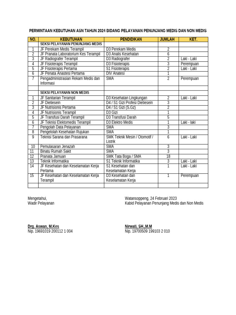 Permintaan Keb Data Asn | PDF