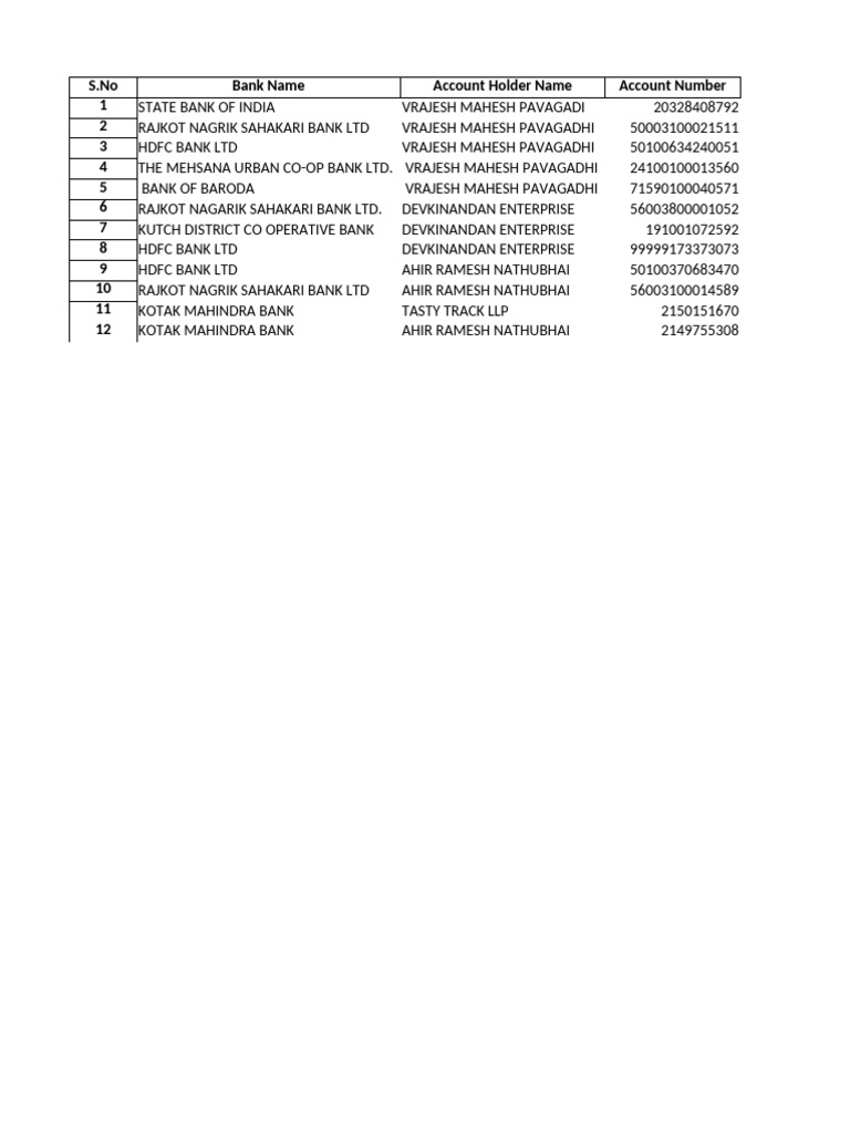 Bank Account Details for Vrajesh Pavagadhi | PDF