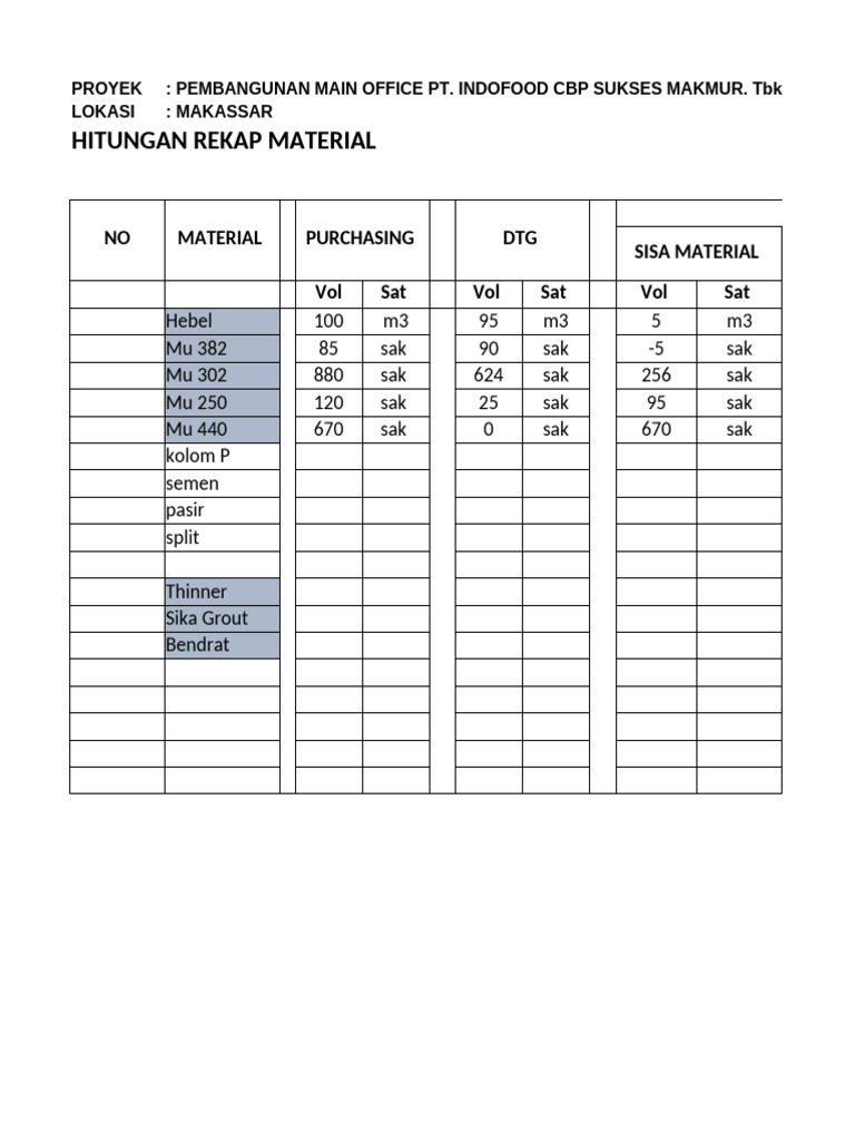 4. Rekap Material - Makasar -14 Sept | PDF